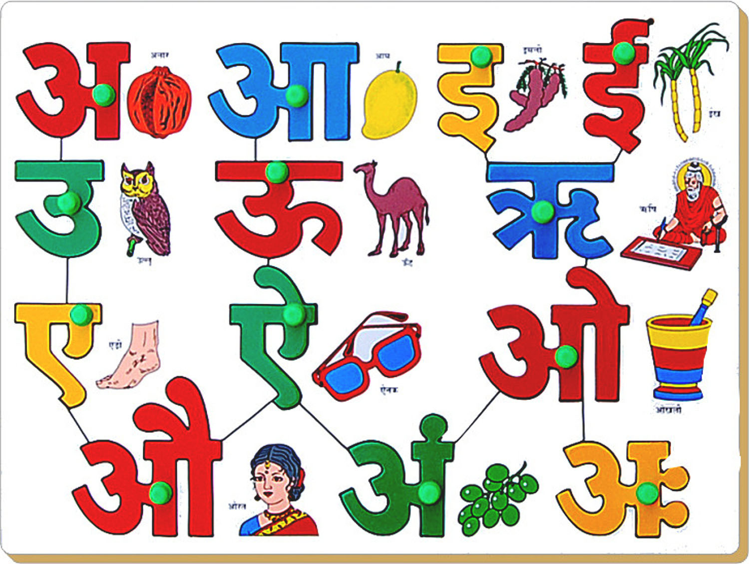 The Birth of vowel ॉ / ऑ in Hindi – Linguistica Indica